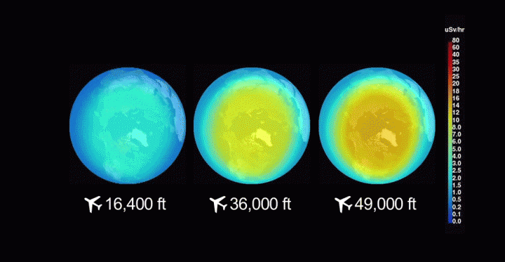 Quand vous êtes dans les airs, attention aux rayons cosmiques ! – Tuxboard