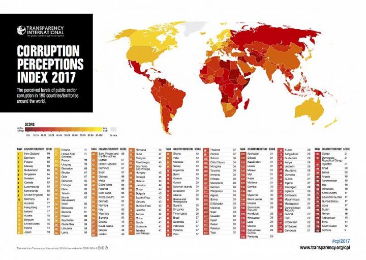 Corruption Index