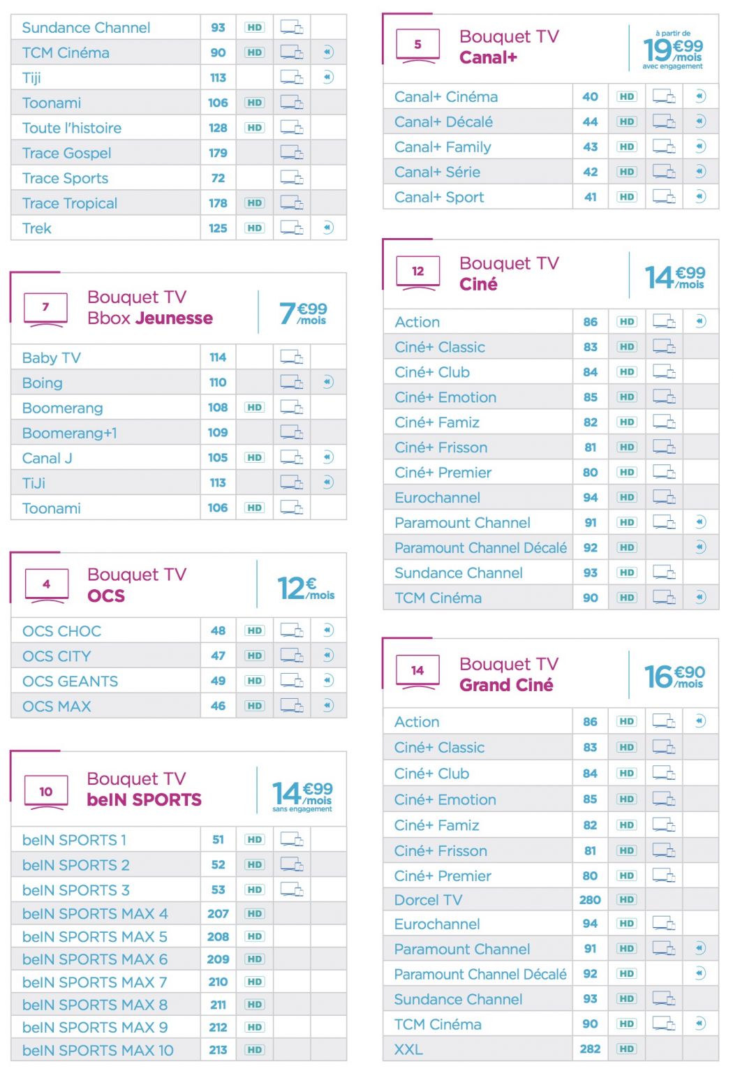 Voici la nouvelle liste des chaînes TV Bbox qui changent à partir du 26 ...