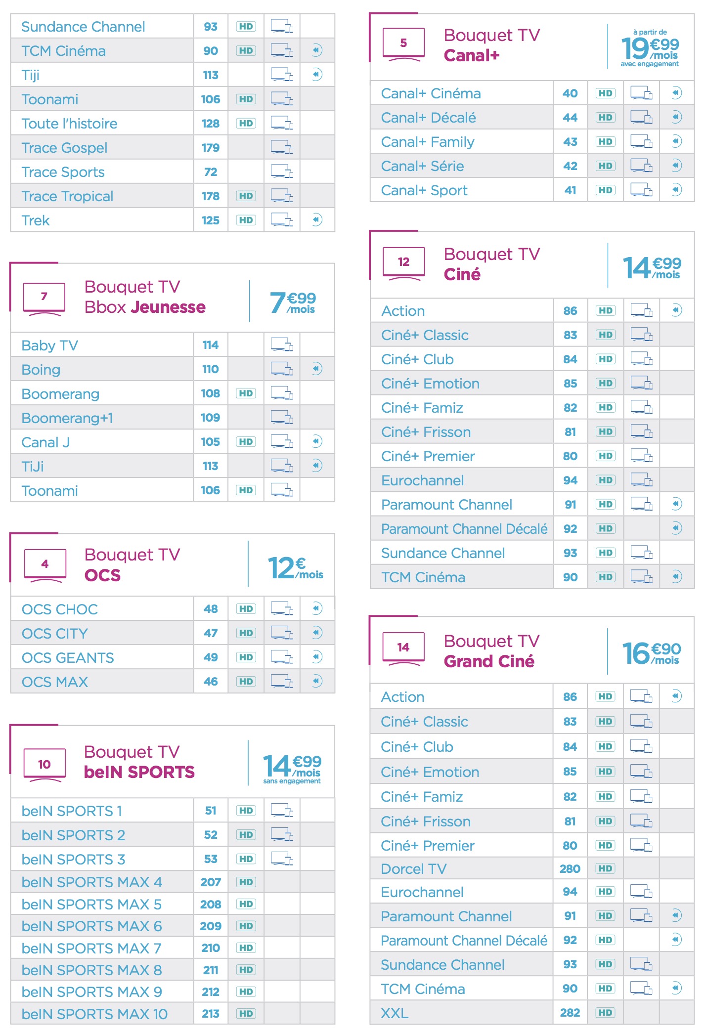 Voici la nouvelle liste des chaînes TV Bbox qui changent à partir du 26 ...