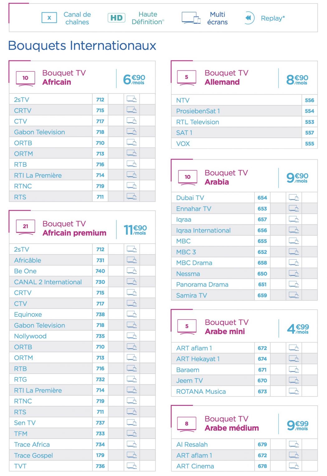 Voici la nouvelle liste des chaînes TV Bbox qui changent à partir du 26 ...