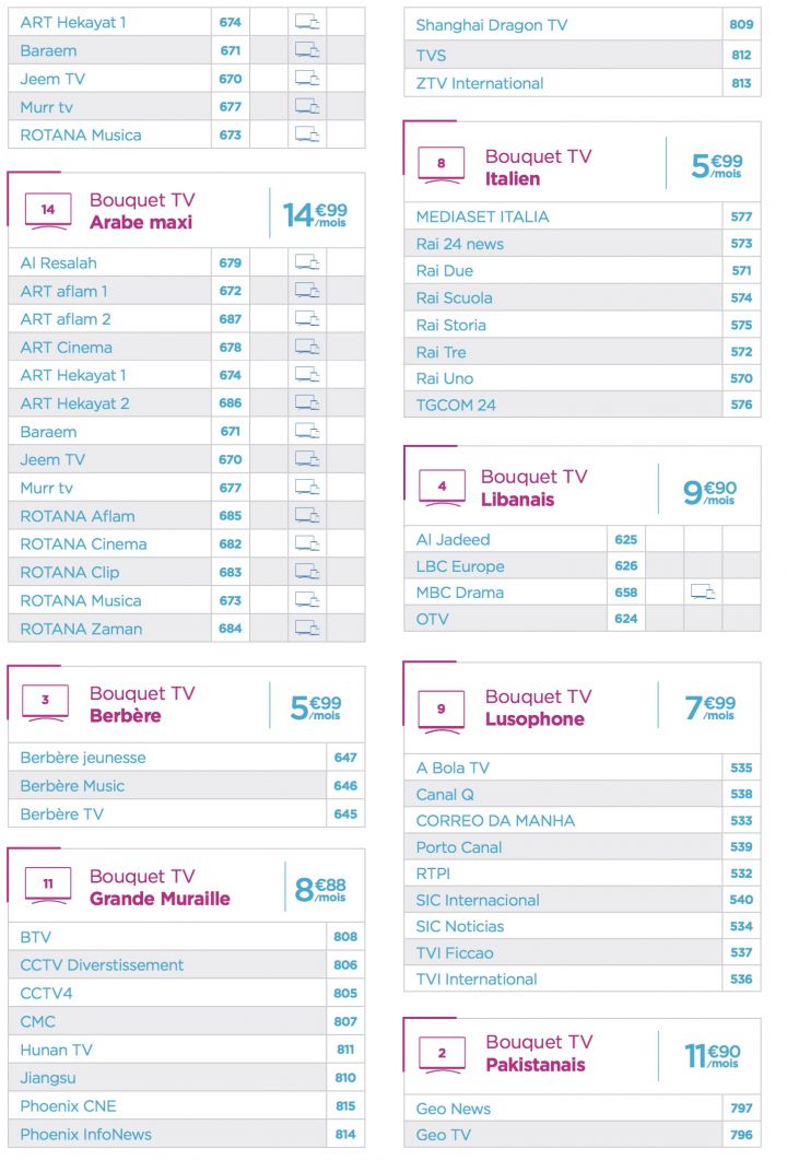 Voici la nouvelle liste des chaînes TV Bbox qui changent à partir du 26 ...