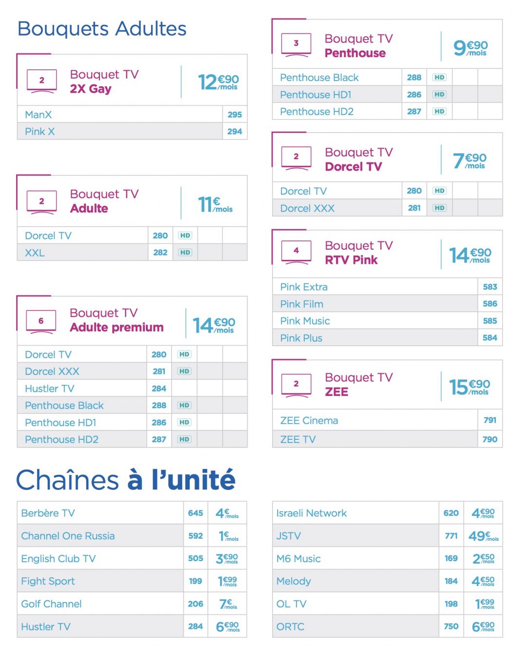 Voici la nouvelle liste des chaînes TV Bbox qui changent à partir du 26 ...