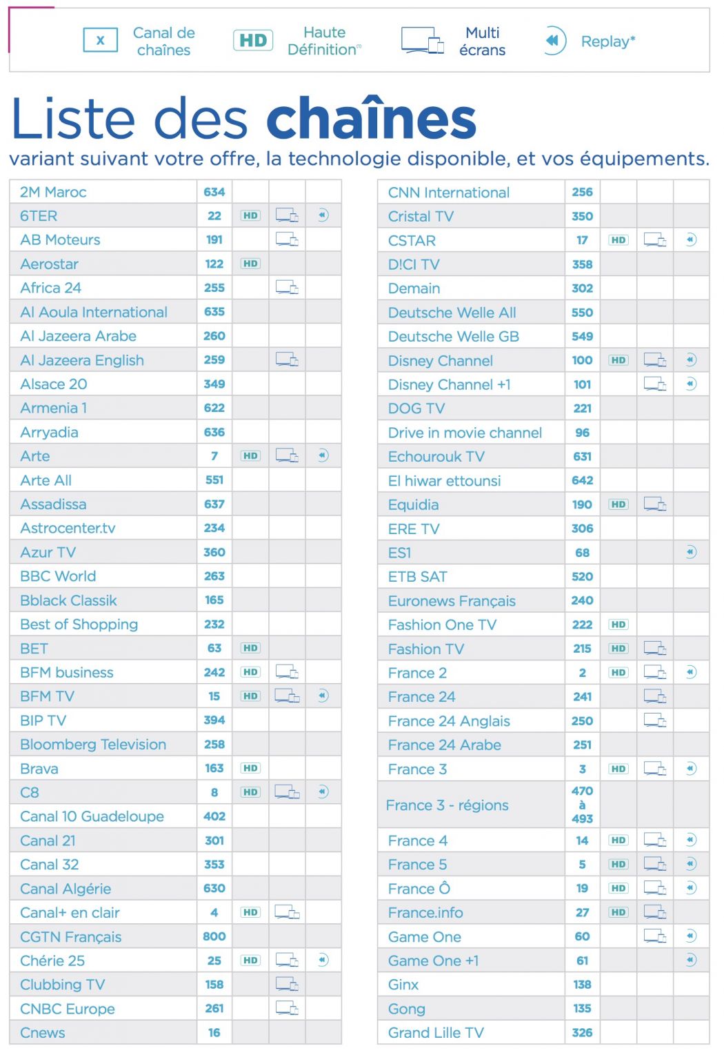 Voici la nouvelle liste des chaînes TV Bbox qui changent à partir du 26 ...