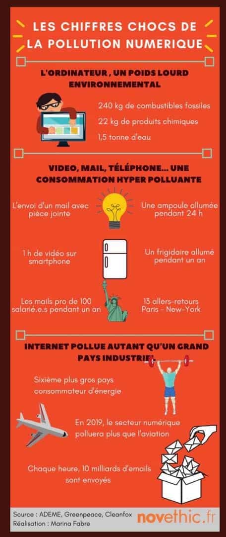 Si Internet était un pays, il serait le 6e pollueur au monde – Tuxboard